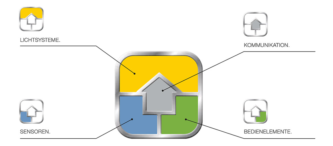 SMARTHOME - KS Licht Onlineshop